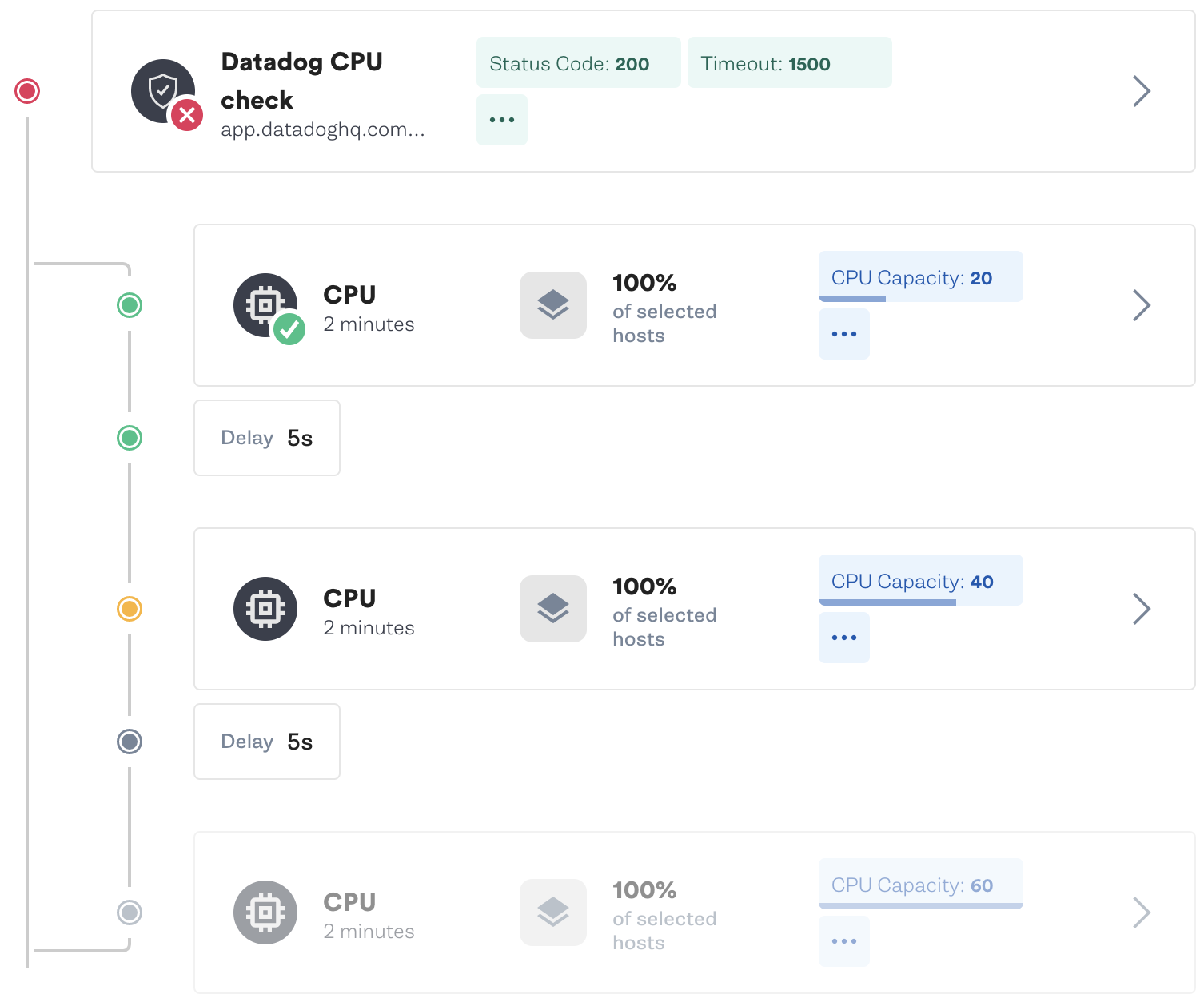 How to safely run experiments with Gremlin’s Status Checks and Datadog Monitoring